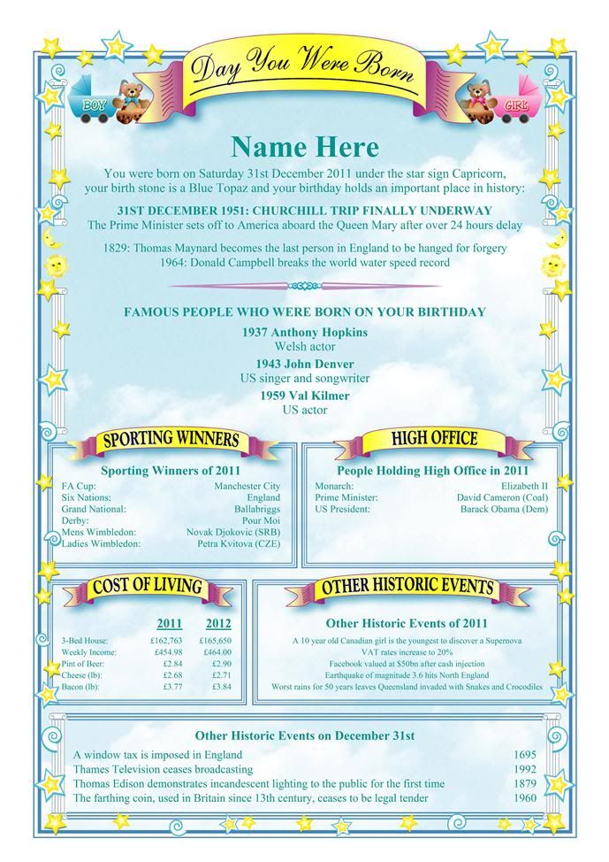 DAY YOU WERE BORN Personalised Script Gift Keepsake EBay DAY YOU WERE BORN Personalised Script Gift Keepsake EBay