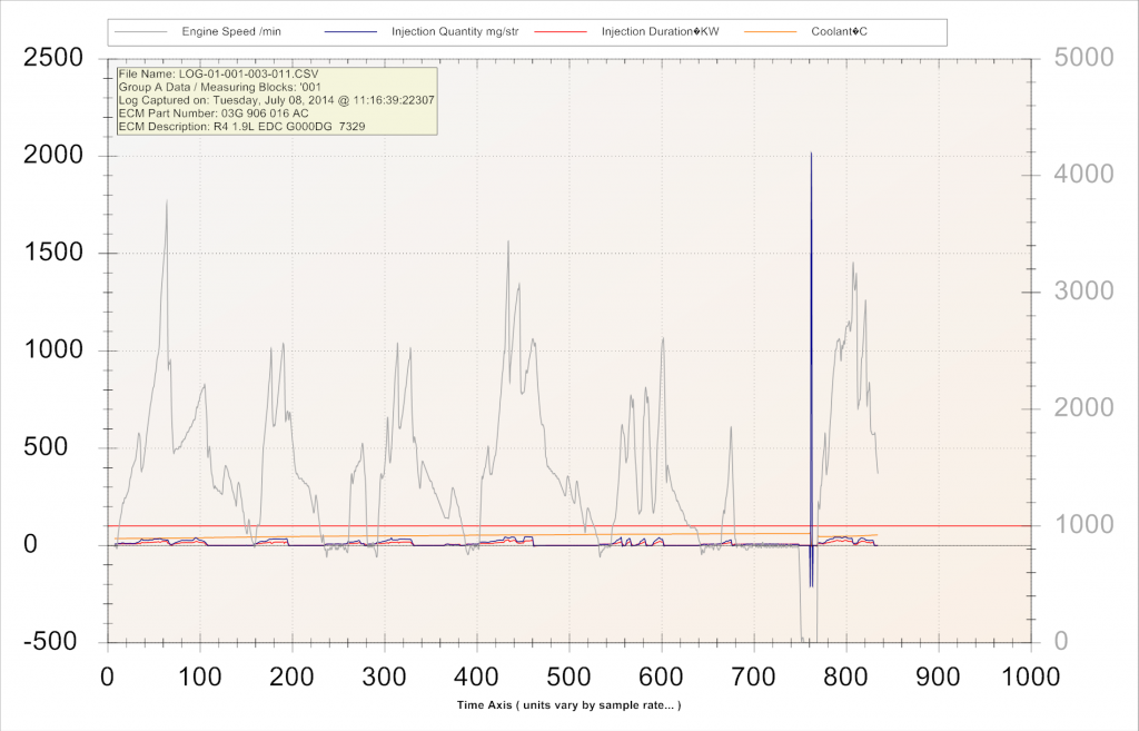 BRM engine low power | TDIClub Forums