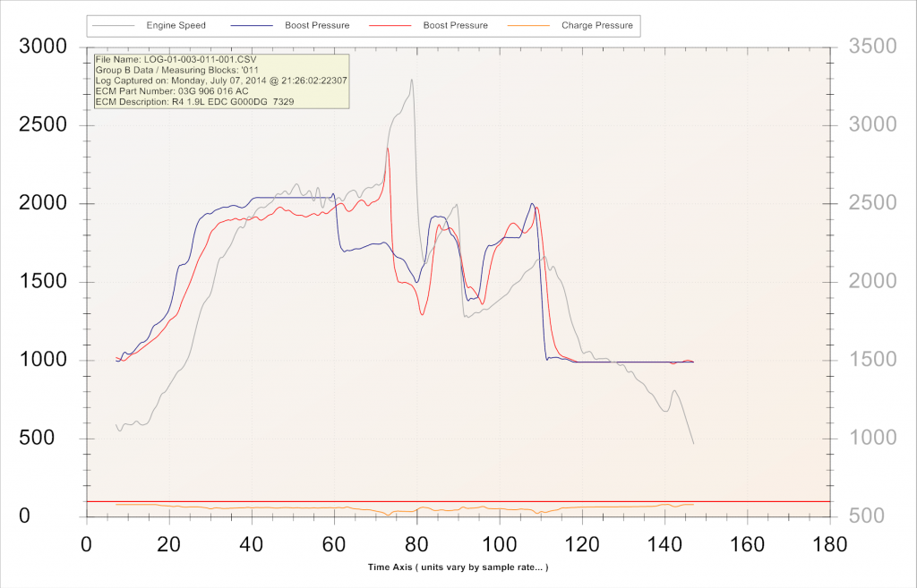 BRM engine low power | TDIClub Forums